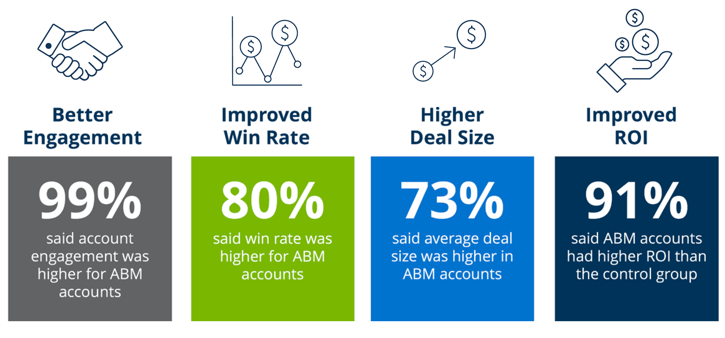 Tips To Create An Effective ABM Strategy If You Run A SaaS Company