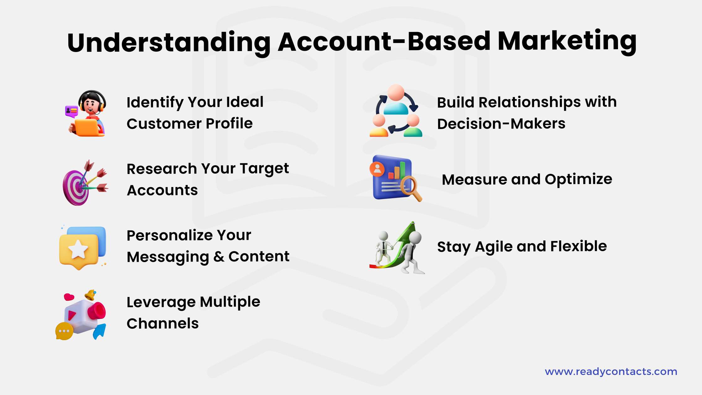 Account Based Marketing Tactics: How to Target High-Value Accounts